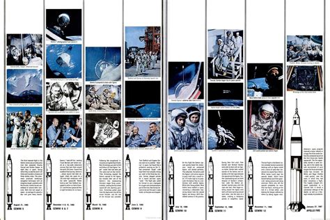 Apollo 11 Life Magazine Issue On The Lunar Landing