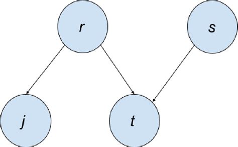 figure 2 from an overview of variational autoencoders for source