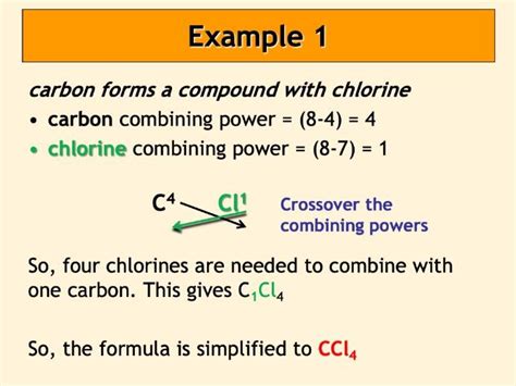 Chemical Formulae Of Covalent Compounds Ks3 Teaching Resources