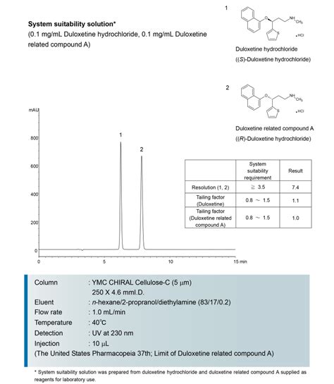Chiral Columns