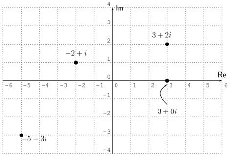 Lesson 21 Complex Numbers 2020 Spring Mat 1375 Precalculus Reitz