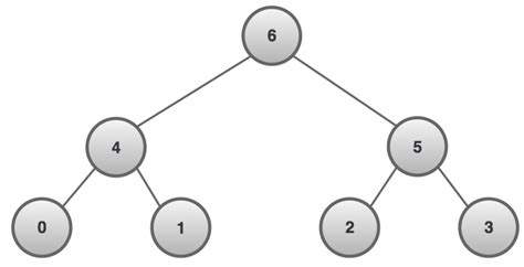 binary data structures an intro to trees and heaps in javascript