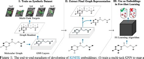Figure 1 From Implicit Geometry And Interaction Embeddings Improve Few Shot Molecular Property