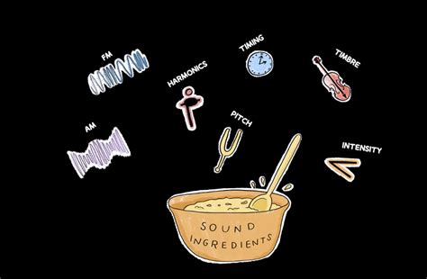 Of Sound Mind A Discussion Of The Hearing Brain Research Blog