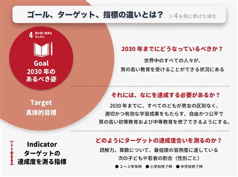 Sdgsと企業の取り組み｜メリットと導入のステップ、個別企業の事例は？ 店舗運営・家賃削減・物件関連の経営課題解決ならビズキューブ
