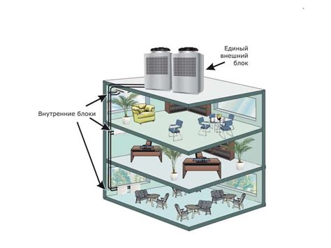 Кондиционирование воздуха презентация онлайн