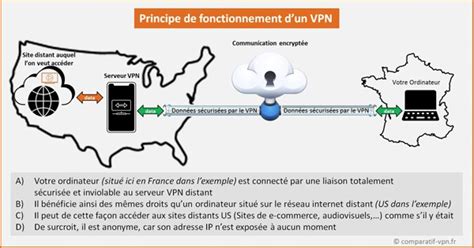 Qu est ce qu un VPN en 2018 Définition et exemple