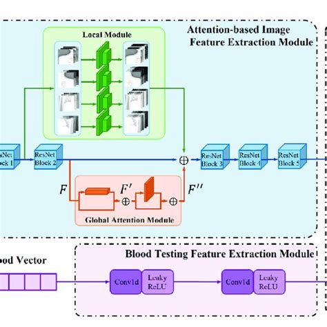 mpnet model structure download scientific diagram