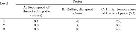 Horizontal Factor Table Of Thread Rolling Finite Element Simulation Download Scientific Diagram