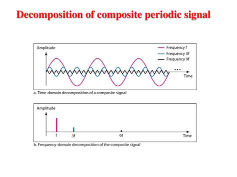 Physical Layer Part Lecture Ppt Download