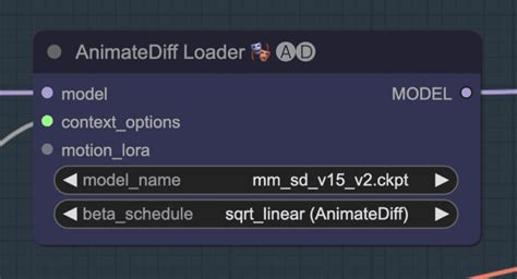 Video To Video With AnimateDiff Prompt Travel Stable Diffusion Art