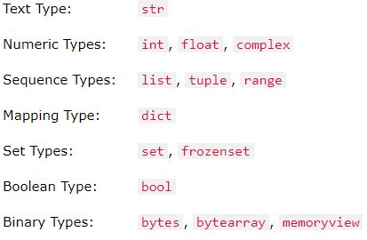 Variables Names Data Types Computer Programming 11