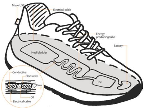 Capturing Electricity With A Shoe Popular Science