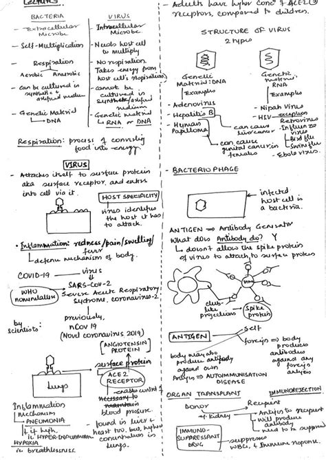 Vajiram And Ravi Upsc Gs Paper Iii Science And Technology By Rahul