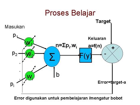 Jaringan Syaraf Tiruan Artificial Neural Network Jaringan Syaraf