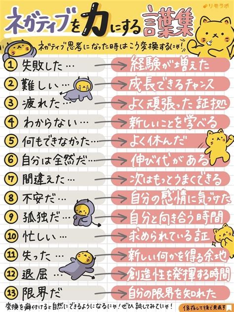 【保存推奨】 ネガティブを力にする言葉集🐱 人間には物事のポジティブ面より ネガティブ面が気になる本能があるにゃ！ その本能を知った上で