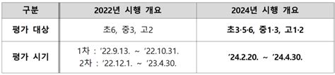 중학교영어중학영어 학업성취도평가 대비 Ebs중학 중등ebs 네이버 블로그
