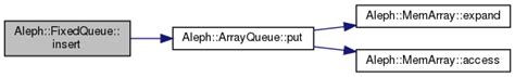 aleph w aleph fixedqueue class template reference