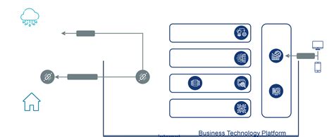 Sap Business Technology Plattform Consilio Gmbh