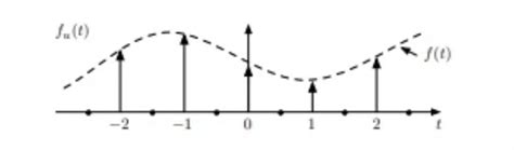 Sample Rate Magic Discover The Key To Exceptional Audio Clarity