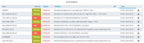 Panel Of Problems Sorted By Severity · Issue 1395 · Grafanagrafana