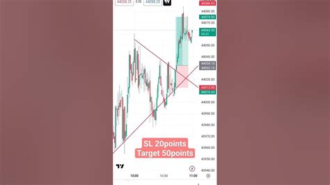 First Trade 😁💯 Traingle Pattern Formation Youtube