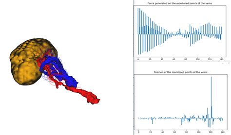2 Example Of Graphs Plotted During The Simulation Download