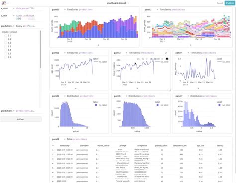 Dataviz Datavisualization Ml Mlops Weights And Biases