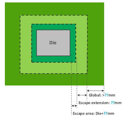 Package Substrate Improve Product Reliability Venture