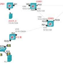 DHCP Transition Diagram Requesting State The Client Remains In The Download Scientific Diagram