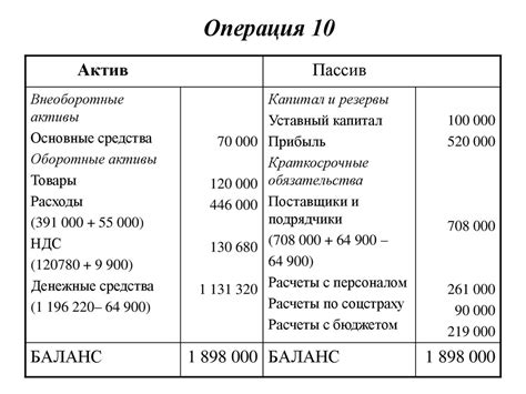 Теория бухгалтерского учета Online Presentation