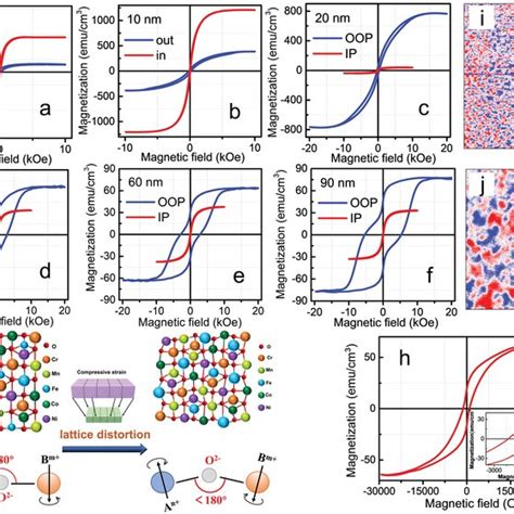 A Raman Spectrum For Cmfcn Films With Different Thicknesses B Cr C