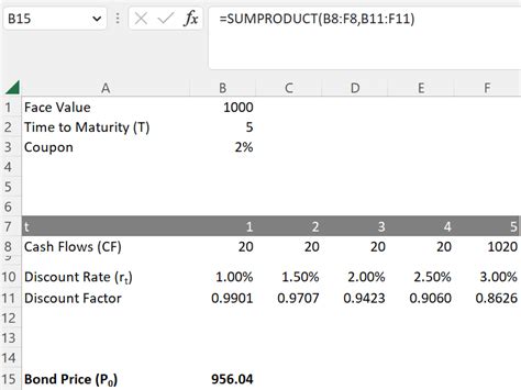 Modified Duration Maths For Finance