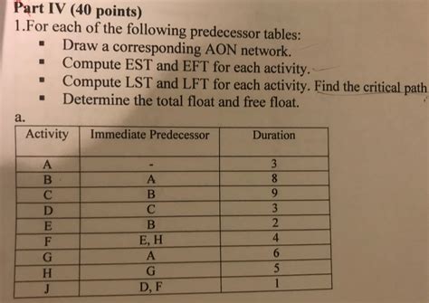 Solved I Would Like To Know How To Calculate Total Float And