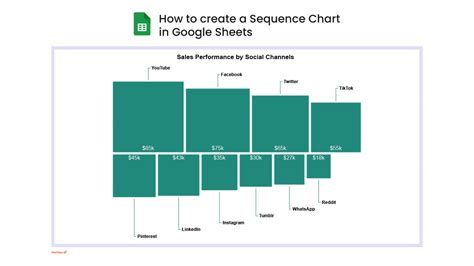 How to create Sequence Chart in Google Sheets | Visualize data to highlight rankings | Sorted ...