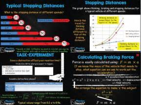 Gcse Aqa Physics P10 3 Forces And Braking Teaching Resources