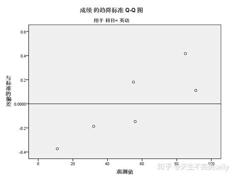 spss数据分析之描述性统计分析 知乎