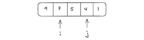 Two Sum Problem C Java And Python