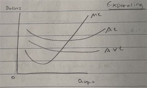 Econ Midterm 1 Flashcards Quizlet