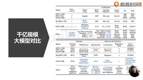 极客时间彭靖田ai 大模型应用开发实战营1期2023版 微调训练营2 Youtube