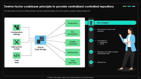 Top 10 Twelve Factor Powerpoint Presentation Templates In 2025