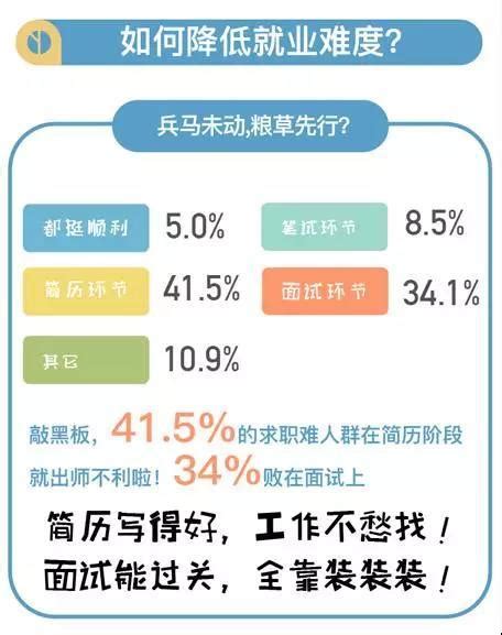 2017年大学生就业报告出炉 五大专业就业最难手机新浪网