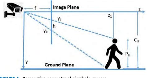 Figure From Scale Driven Convolutional Neural Network Model For People Counting And