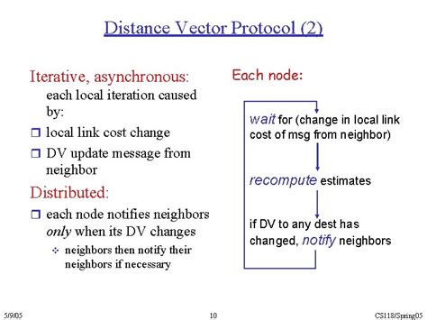Network Routing Algorithms Protocols Goal Find Good Path