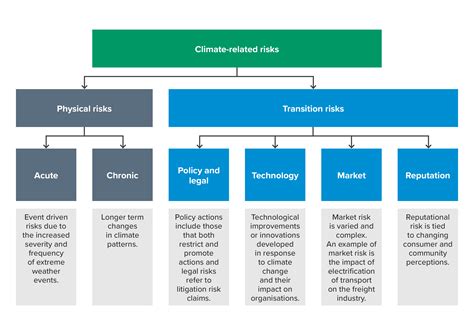 Assessing Climate Related Risks And Opportunities Bdo