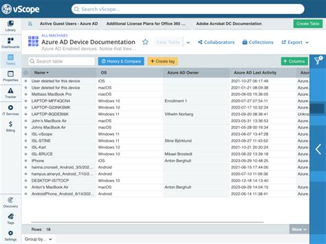 Optimize Itam Collect Devices From Azure Ad With Vscope Great Teams
