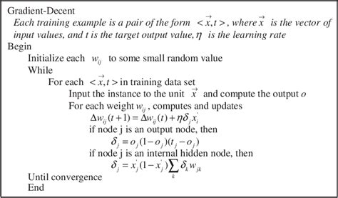 figure 1 from application of svm and ann for intrusion detection