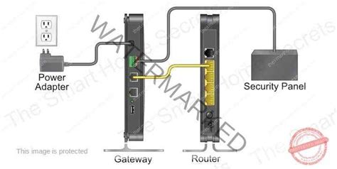 Adt Pulse Gateway Wiring