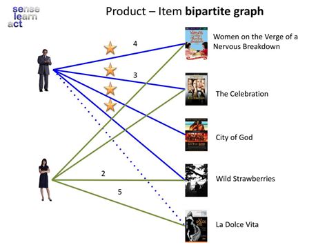 Ppt Introduction To Large Scale Graph Computation Powerpoint Presentation Id5447146