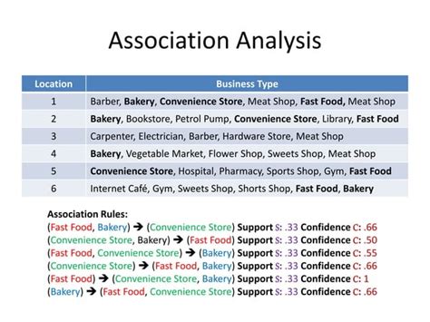 Association Rule Mining In Data Mining Pptx Computing Technology And Computing
